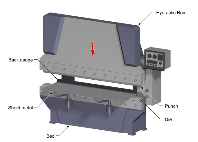 The Basic Guide To Press Brake Vs CNC Shear - ZFY Machine Manufactory ...